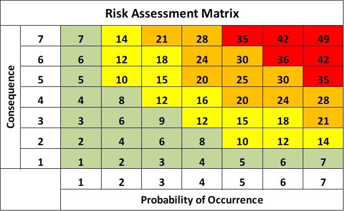 Risk Matrix Adaptation Community