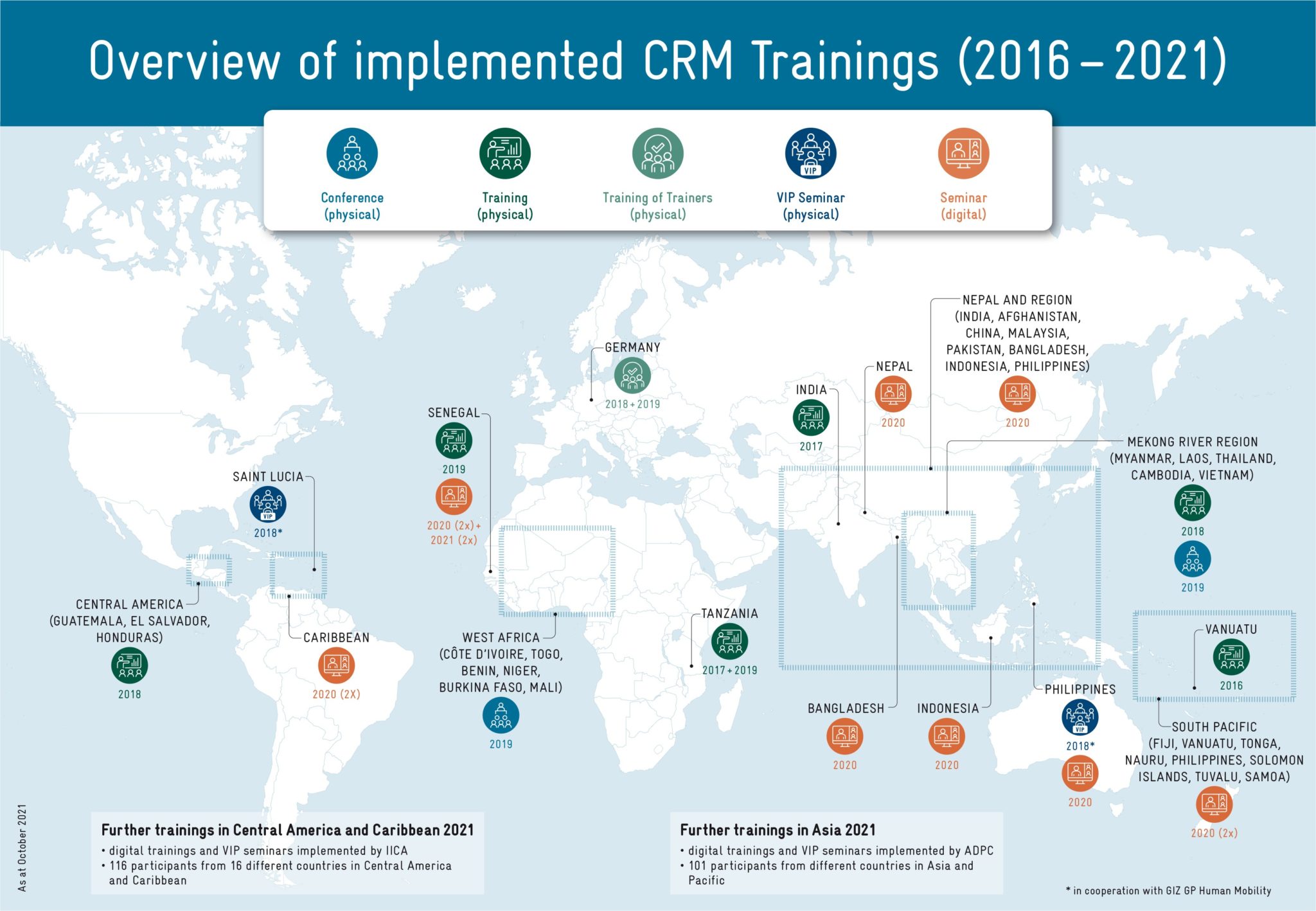 Training Course “Dealing with Climate-related Loss and Damage within ...