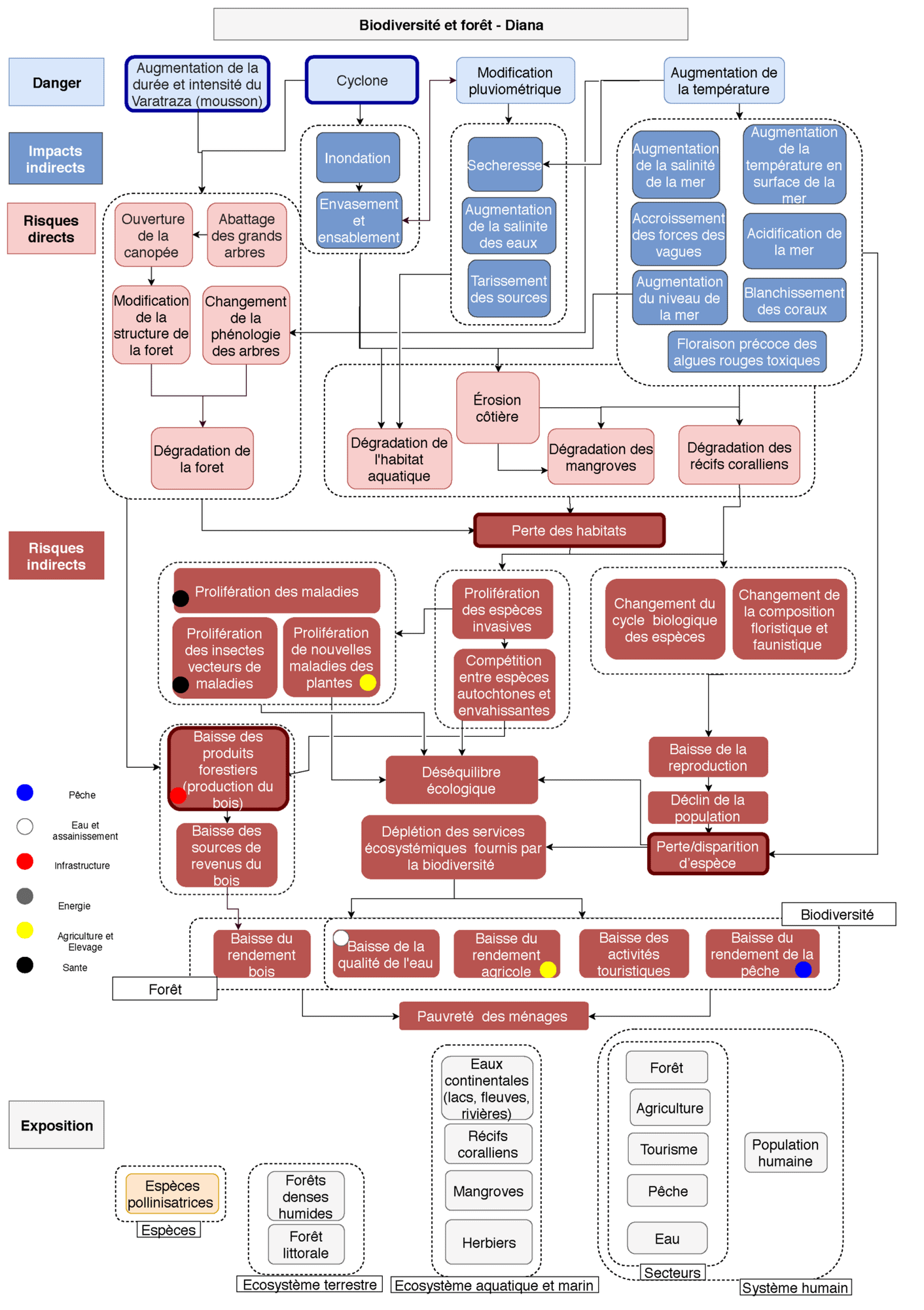Climate Risk Sourcebook - Adaptation Community